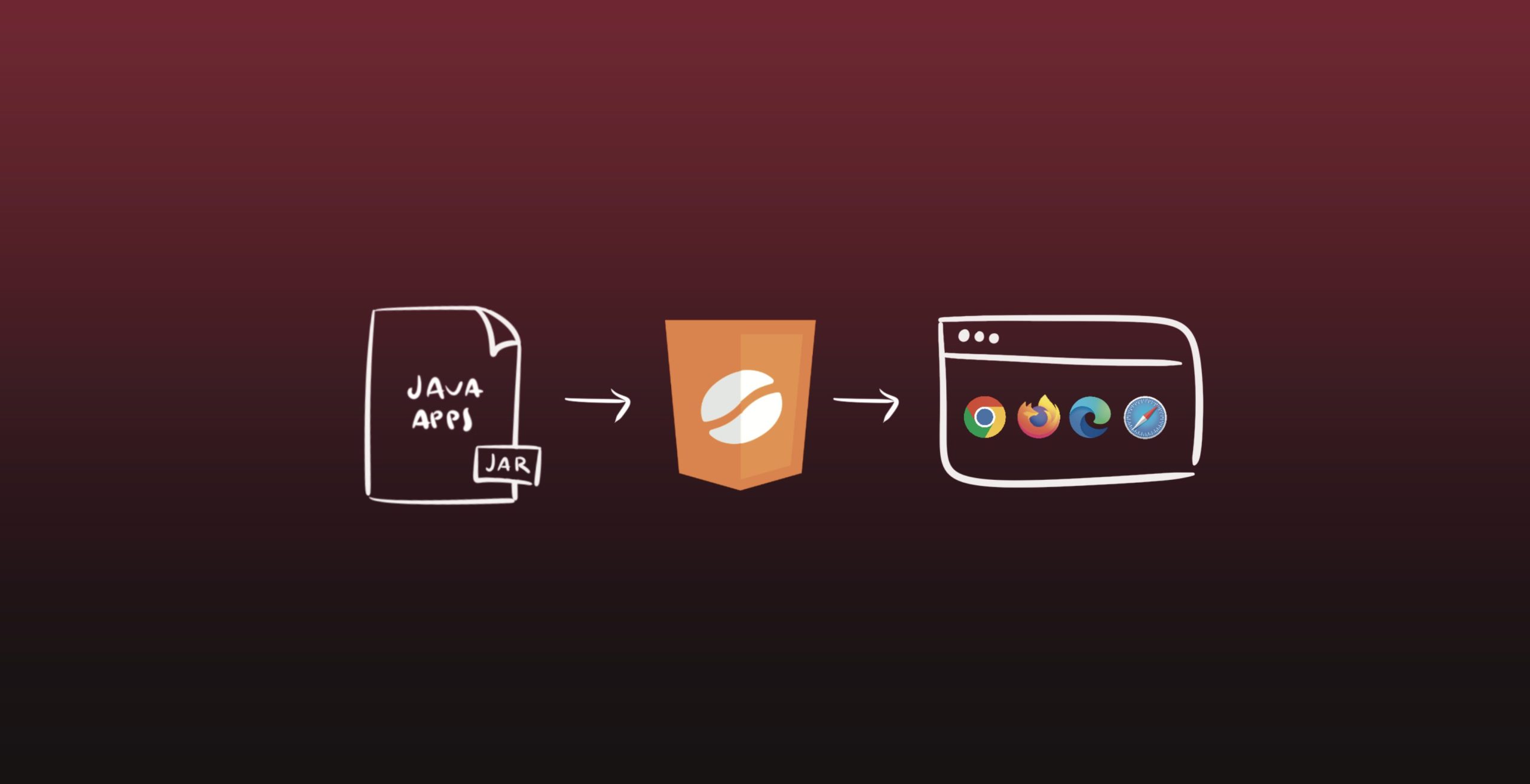 Simplifying Client-Side Configuration of Oracle Forms with CheerpJ