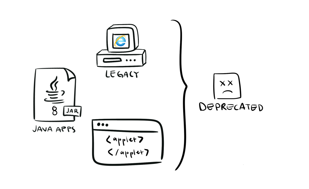 Run Java in Modern Browsers | Java to HTML5 | CheerpJ