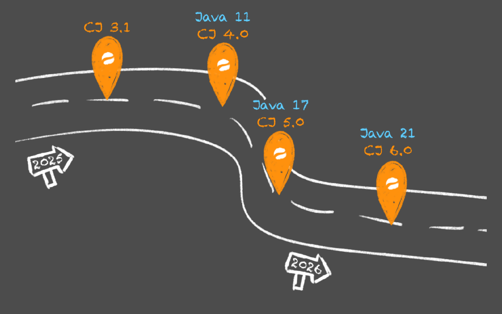 Our Roadmap for Modern Java in the Browser